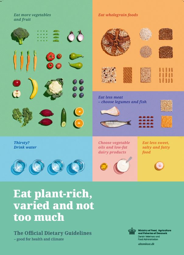 The Official Dietary Guidelines – good for health and climate - Danish ...